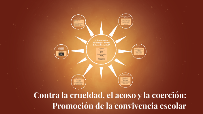 Exclusión y crueldad. La convivencia escolar by Martín Contino on Prezi