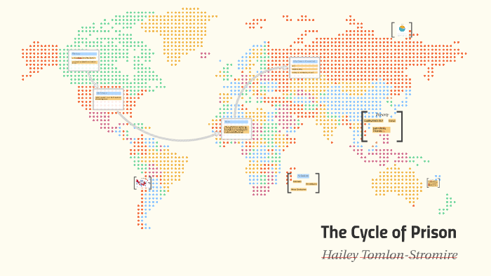 The Cycle of Prison by Hailey Stromire on Prezi