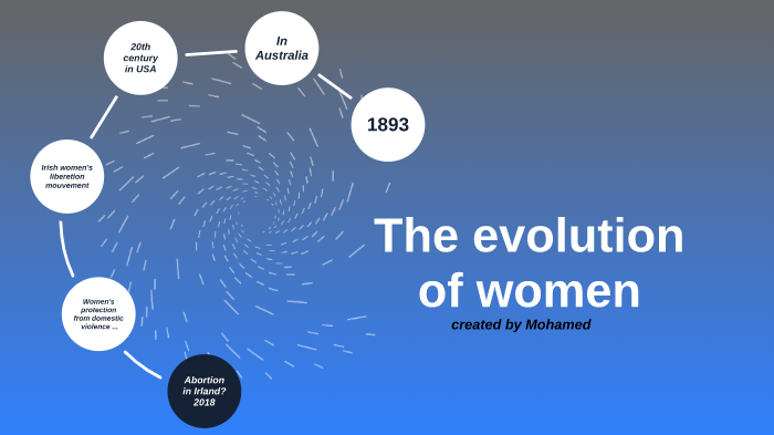 The evolution of women by mohamed saouiki on Prezi