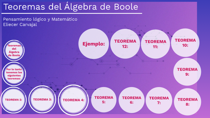 Teoremas del Álgebra de Boole by Eliecer Carvajal on Prezi