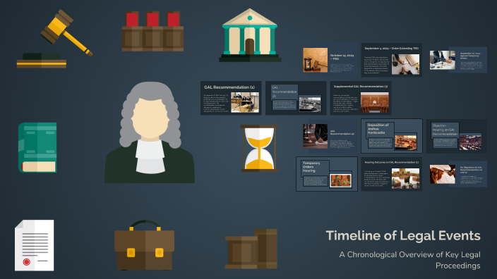 Timeline of Legal Events by Courtney Brumley on Prezi