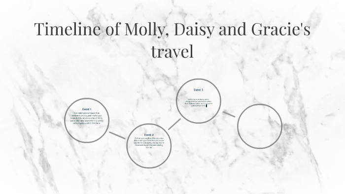 Timeline of Molly, Daisy and Gracie's travell by on Prezi