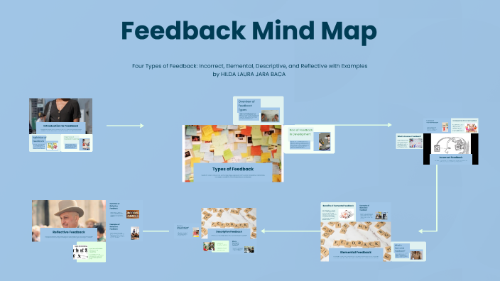 Feedback Mind Map by hilda jara on Prezi