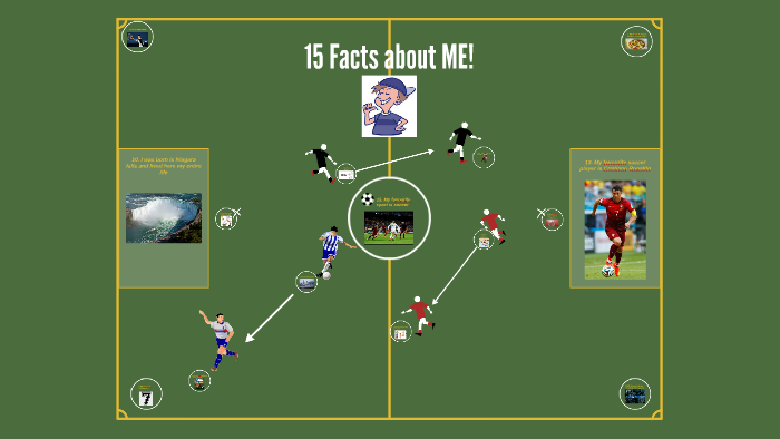 15 Facts about Jovan by Monkey Inc. on Prezi