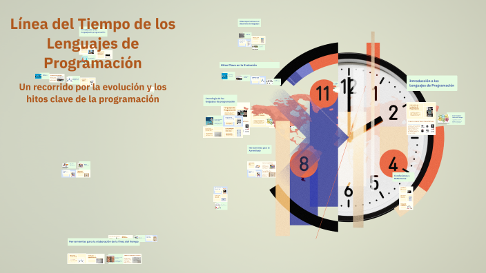 Línea del Tiempo de los Lenguajes de Programación by ADOLFO ZADKIEL ...
