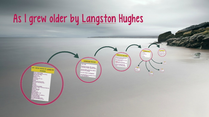 As I grew older by Langston Hughes by elouan delamer on Prezi