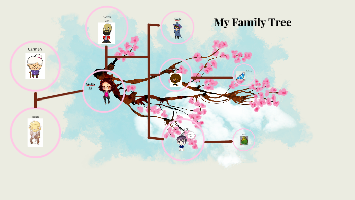 My Family Tree by Gabriella Haddock on Prezi