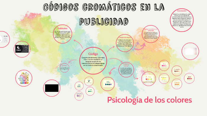 cODIGOS CROMATICOS EN LA PUBLICIDAD by paula klagges on Prezi
