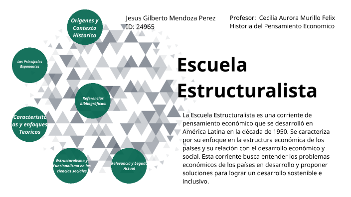 Actividad 25: Escuela Estructuralista by Jesús Gilberto Mendoza Pérez on Prezi