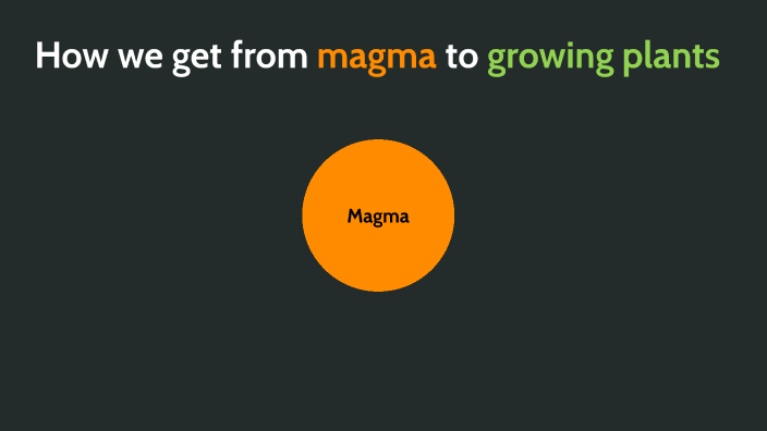 How We Get From Magma to Growing Plants by 2027 Akhilesh Desai on Prezi