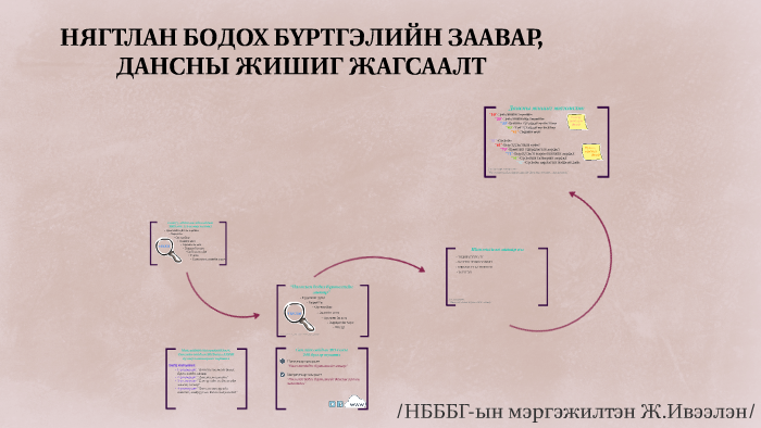 НЯГТЛАН БОДОХ БҮРТГЭЛИЙН ДАНСНЫ ЗААВАР ЖИШИГ ЖАГСААЛТ By Iveelen