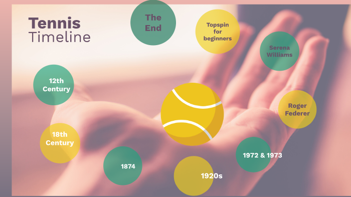Tennis Timeline by Danielle Develle on Prezi