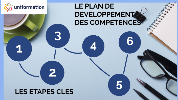 Etapes Plan de Développement des Compétences by BERTRAND DUMEAUX on Prezi