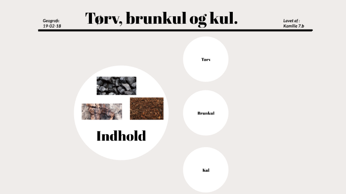 Tørv, brunkul og kul. by Kamille Barfod on Prezi