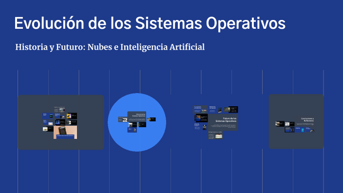 Evolución de los Sistemas Operativos by LISSETH MART NEZ BELTRAN on Prezi