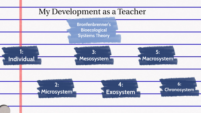 CSS 600: Bronfenbrenner's Bioecological Model by Gabriella Fielding on ...