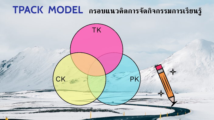 TPACK MODEL by ศุภลักษณ์ ผลรุ่ง 506 on Prezi