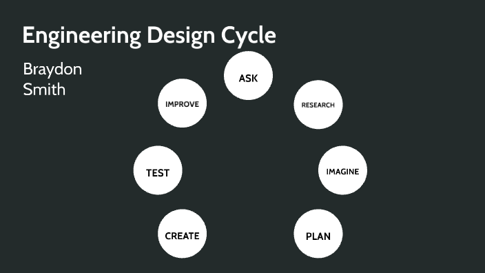Engineering Design Cycle by Braydon Smith on Prezi