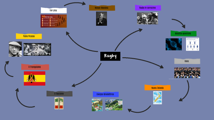 Tesina rugby by elio lionzo on Prezi