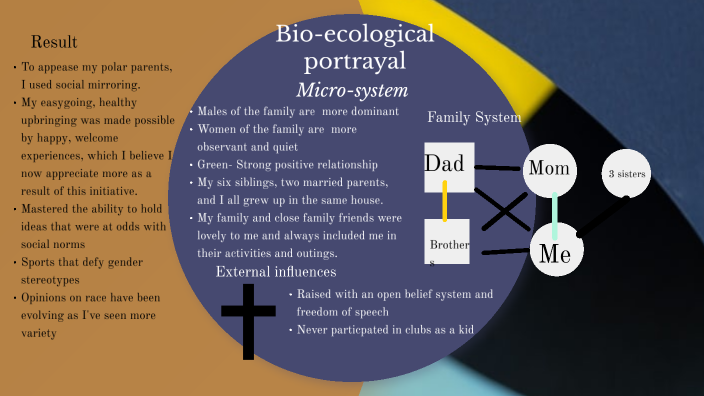 Bio-ecological Portrayal by Sparkle Williams on Prezi