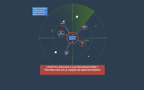 LOGISTICA APLICADA A LAS ORGANIZACIONES by gelen guzman on Prezi