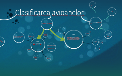 Tipuri de avioane by Gabriel Miglan on Prezi