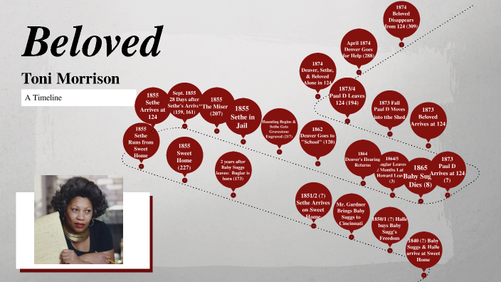Beloved Timeline by Michelle Knapp on Prezi