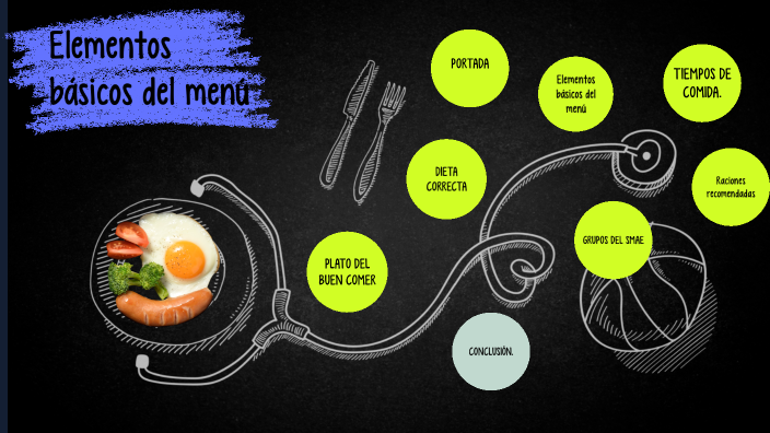 Elementos básicos del menú by Liss Lugo on Prezi