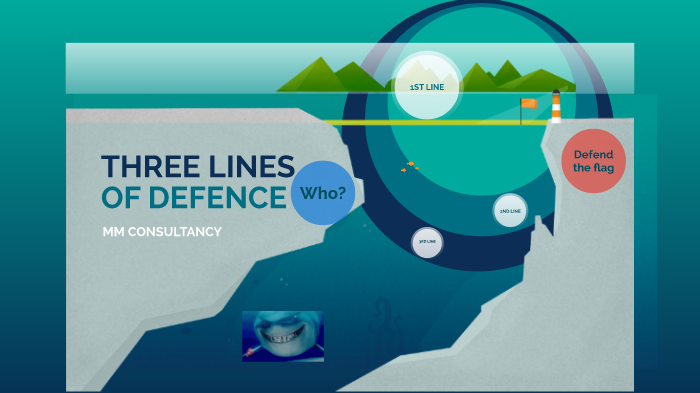 THREE LINES OF DEFENSE by Mira Mahabier on Prezi