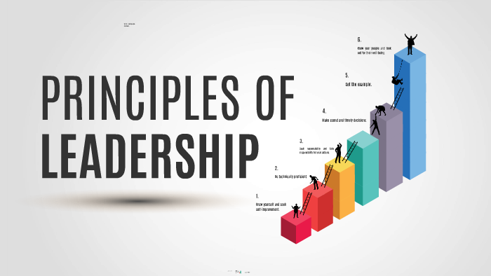 Principles of Leadership by Margie Dela Cruz on Prezi