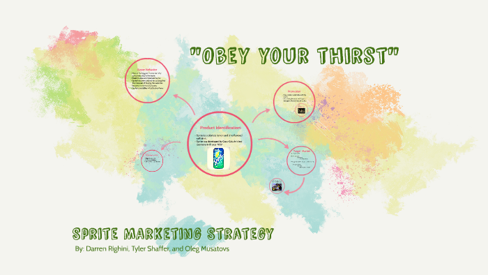 Sprite MArketing Strategy by Darren Righini on Prezi