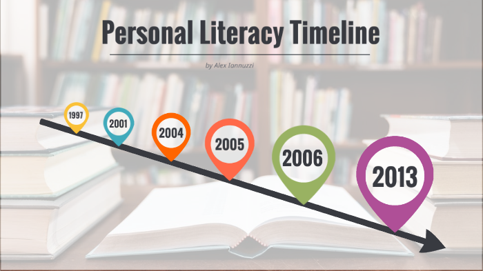 Personal Literacy Timeline by Alex Iannuzzi on Prezi