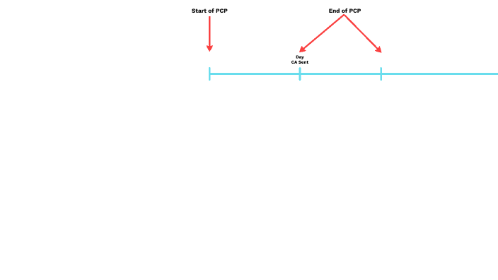 Consignment Agreement by shawn ting on Prezi