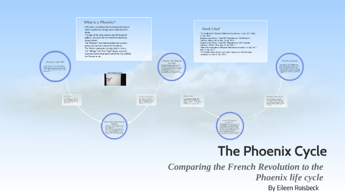 The Phoenix Cycle by Eileen R on Prezi