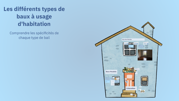 Les différents types de baux à usage d'habitation by Zakaria Diakhite ...