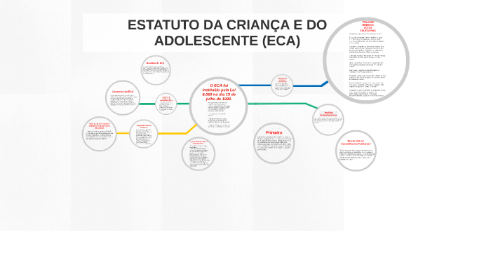 ESTATUTO DA CRIANÇA E DO ADOLESCENTE (ECA) by Adriano Brito on Prezi