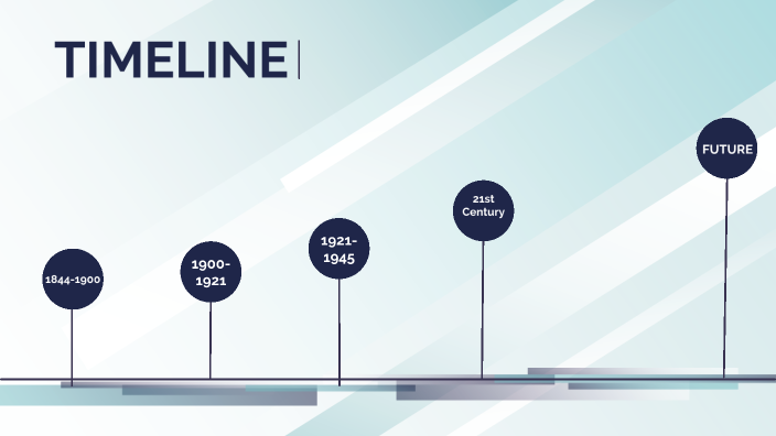 Timeline of abstract art by Khair Al Humsi on Prezi