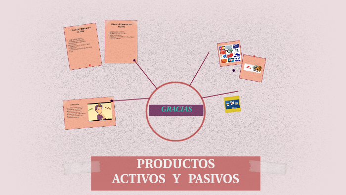 PRODUCTOS ACTIVOS Y PASIVOS by Adriana salas alama on Prezi