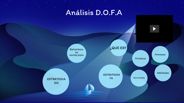 Análisis DOFA by Steban Rondón Bohórquez on Prezi