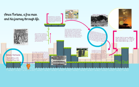 Amos Fortune Free Man by Hannah Walker on Prezi