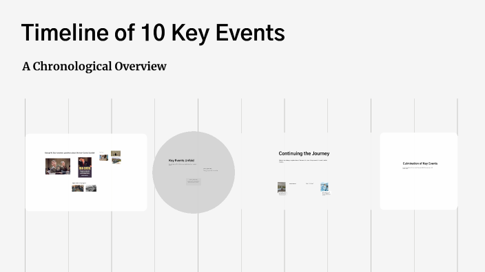 Timeline of 10 Key Events by carson monahan on Prezi