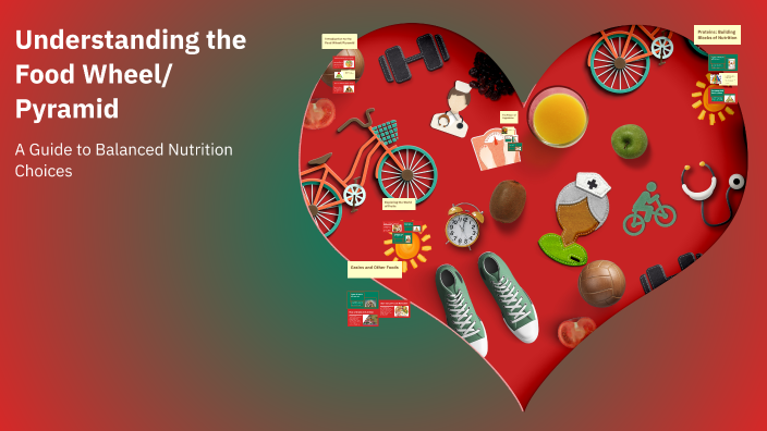 Understanding the Food Wheel/Pyramid by Miriam Dias on Prezi
