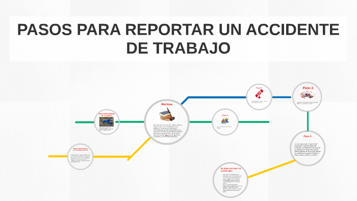 PASOS PARA REPORTAR UN ACCIDENTE DE TRABAJO by Lina Marcela on Prezi