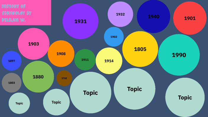 History Of Tecnolgy by Delilah SmithWeathers on Prezi
