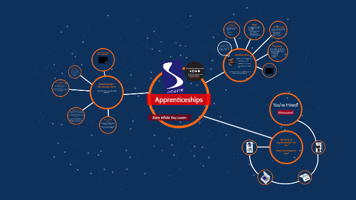 Apprenticeships by Tom Lindop on Prezi