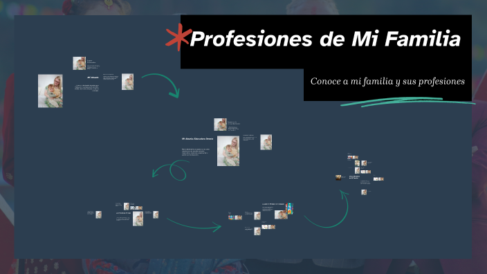 Profesiones de Mi Familia by Seth Spearman on Prezi