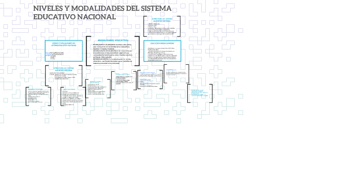 NIVELES Y MODALIDADES DEL SISTEMA EDUCATIVO NACIONAL by Ma.Esther ...