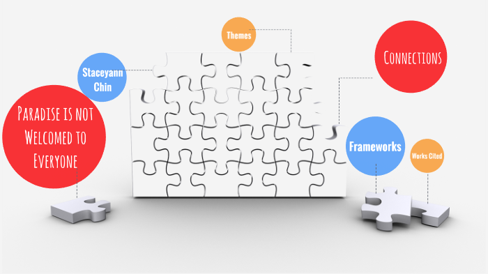 Introduction to LGBTQ introduction by Lexie Pitter on Prezi