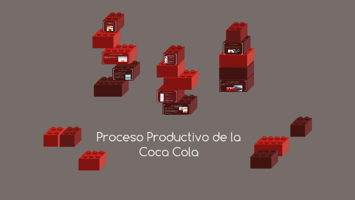 Proceso Productivo de la Coca Cola by Martina Givelekian on Prezi