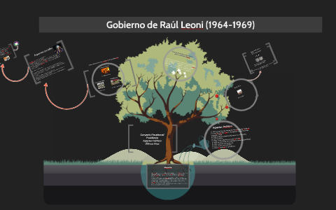 Gobierno del doctor Raúl Leoni (1964-1969) by kimberly lanz on Prezi